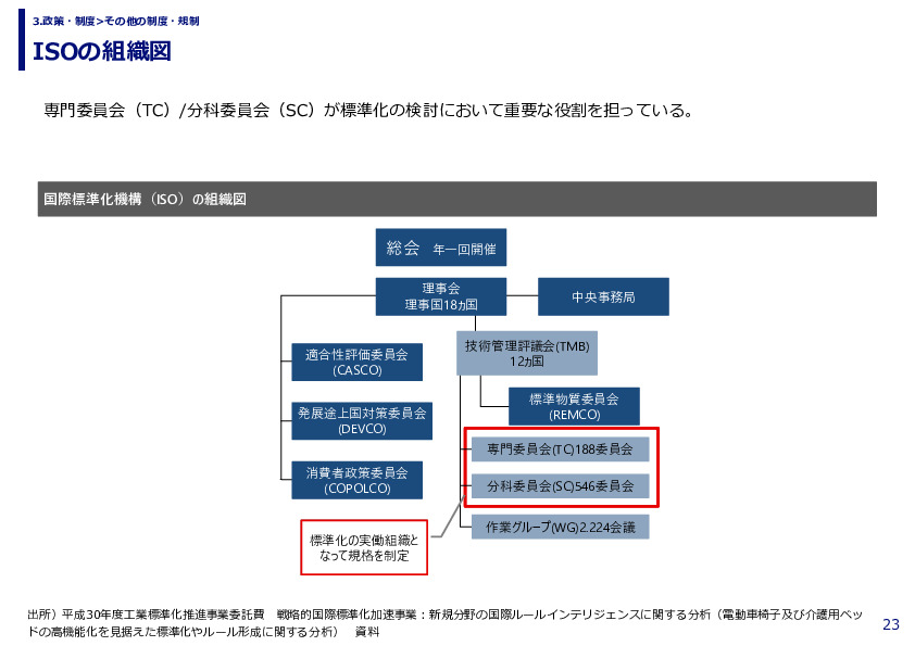ISOの組織図（平成30年度工業標準化推進事業委託費 戦略的国際標準化加速事業： 新規分野の国際ルールインテリジェンスに関する分析 （電動 ...