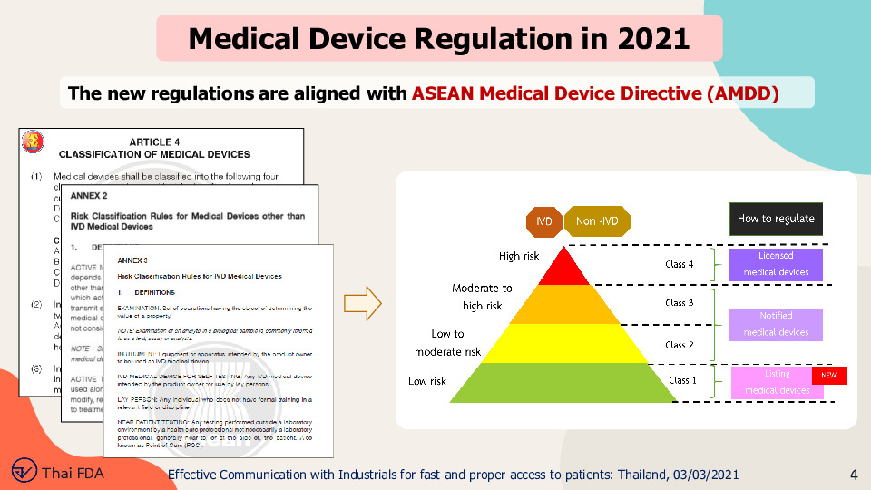 Medical Device Regulation in 2021（Effective Communication with ...