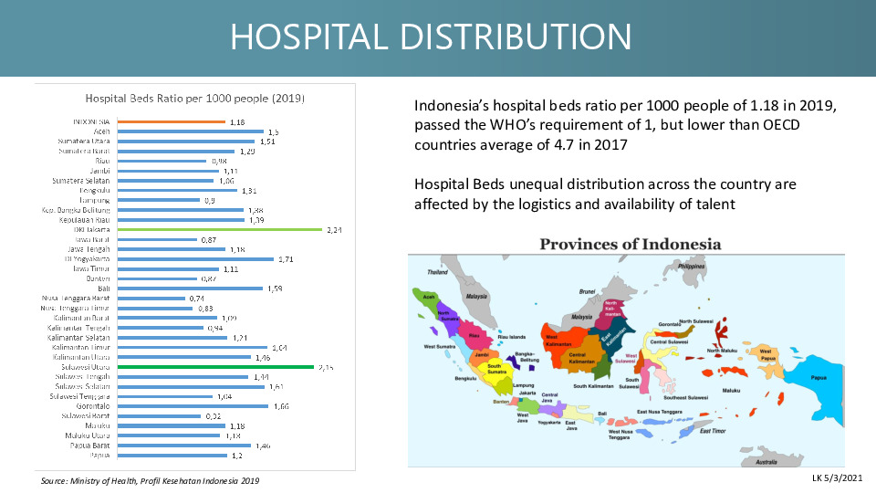 UNIVERSAL HEALTHCARE COVERAGE（OUTLOOK ON PRIVATE HOSPITALS in INDONESIA ...